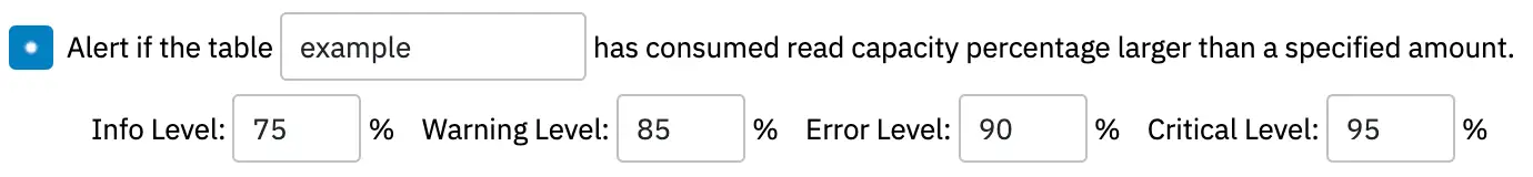 Amazon AWS DynamoDB Event Monitor | FrameFlow