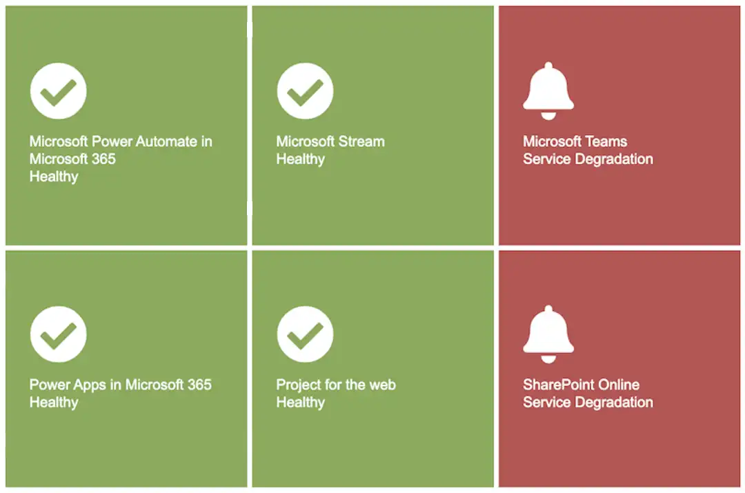 Enterprise IT Monitoring Software: FrameFlow