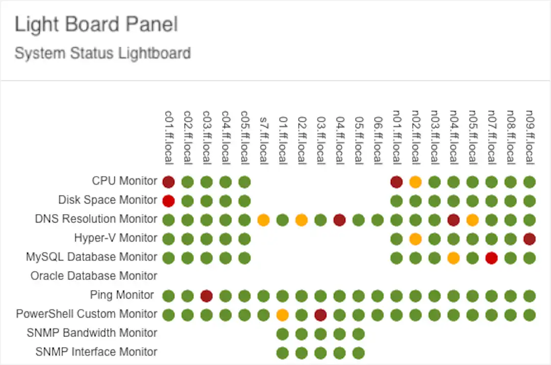 Enterprise IT Monitoring Software: FrameFlow