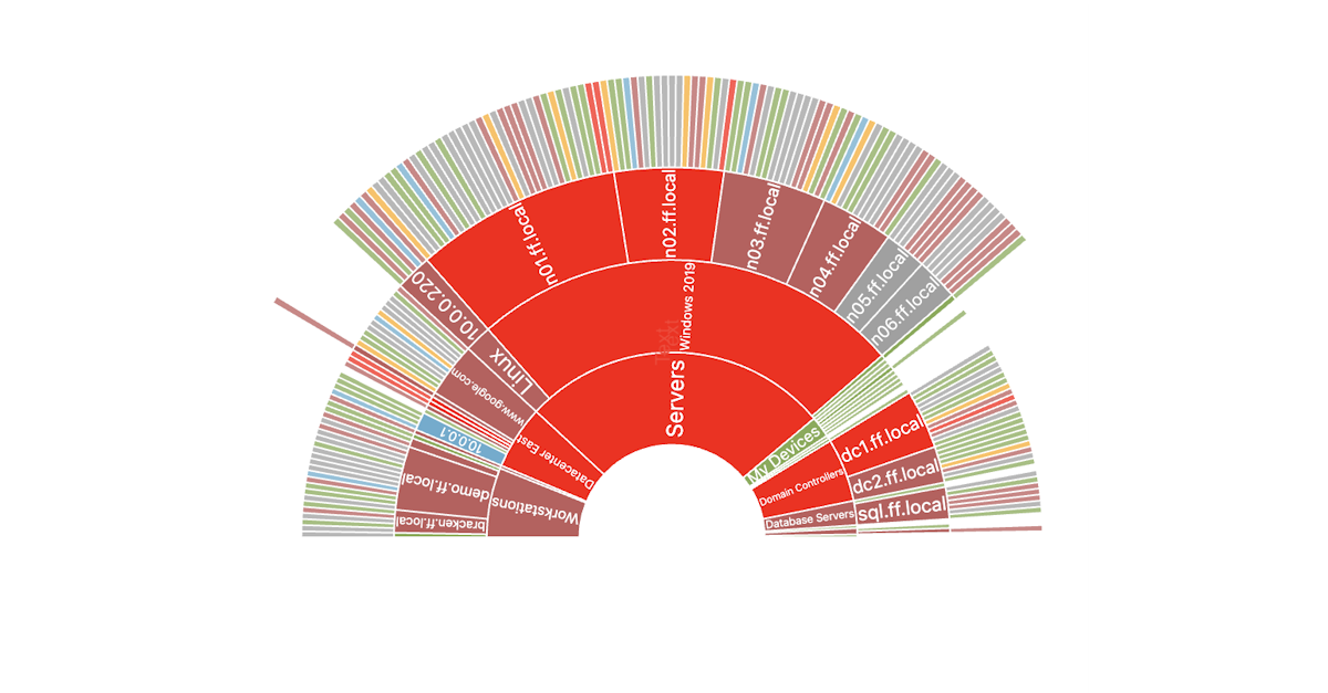 Dashboards: Sector Graph Panel | FrameFlow
