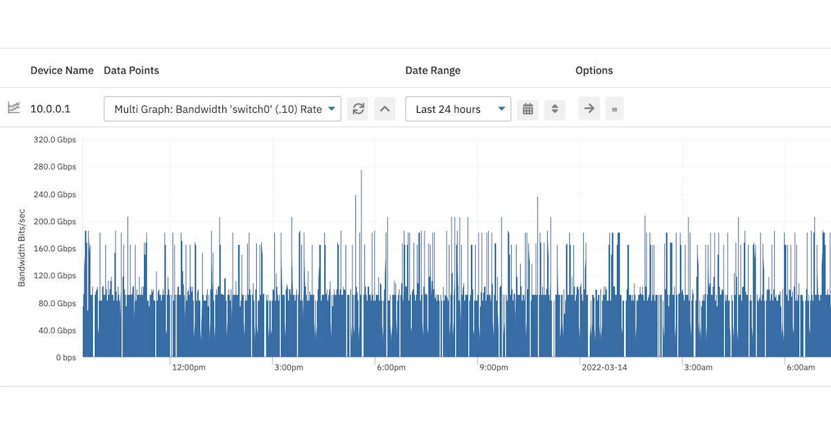 SNMP Bandwidth Event Monitor | FrameFlow